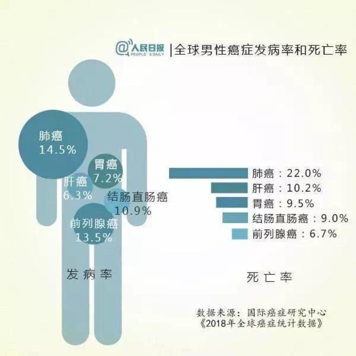 2020年全球癌症年报出炉~ 微医（挂号网）