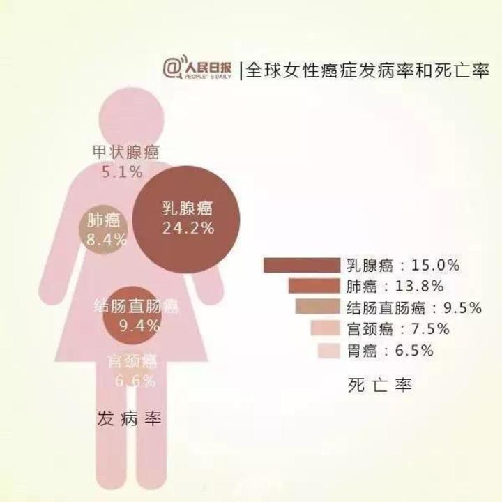 2020年全球癌症年报出炉~ 微医（挂号网）