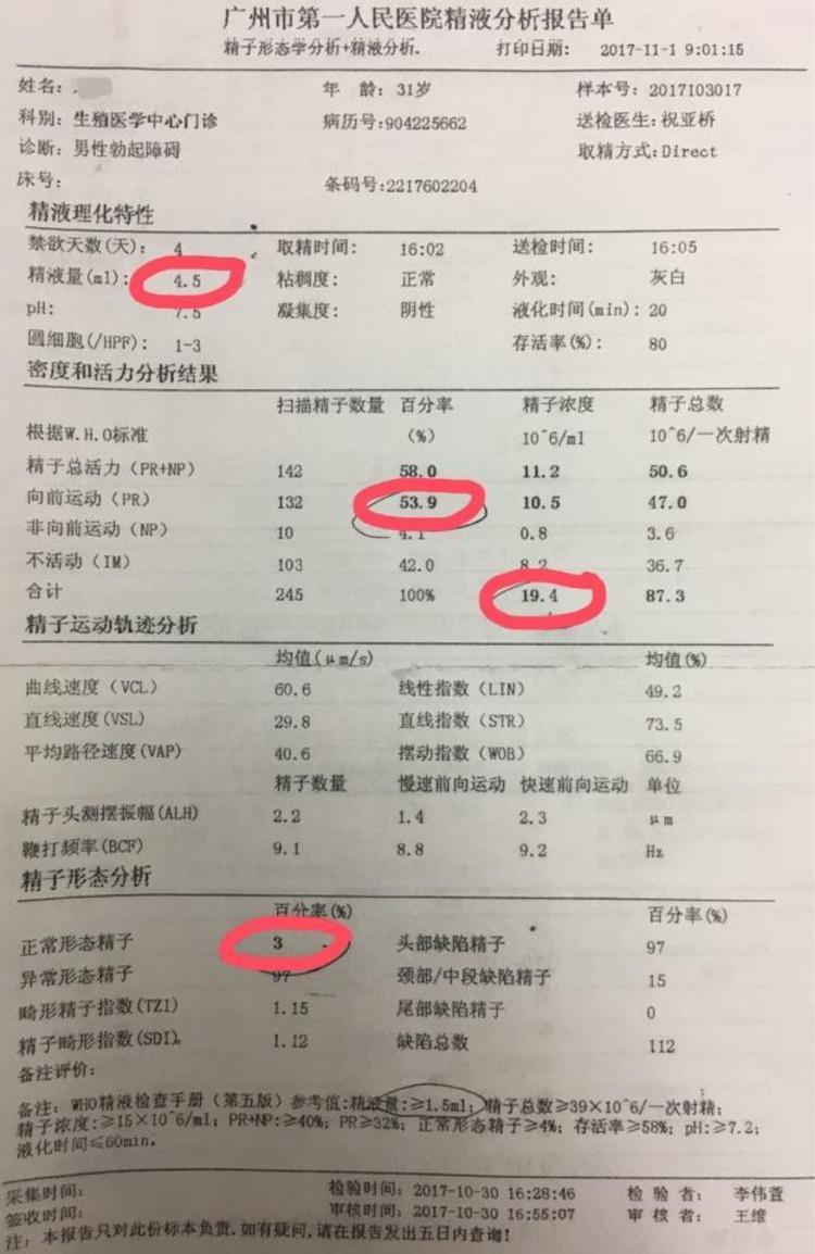 男性精液分析检查结果的解读 微医（挂号网）